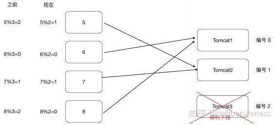 Hash算法的简介和手写实现 - 知乎