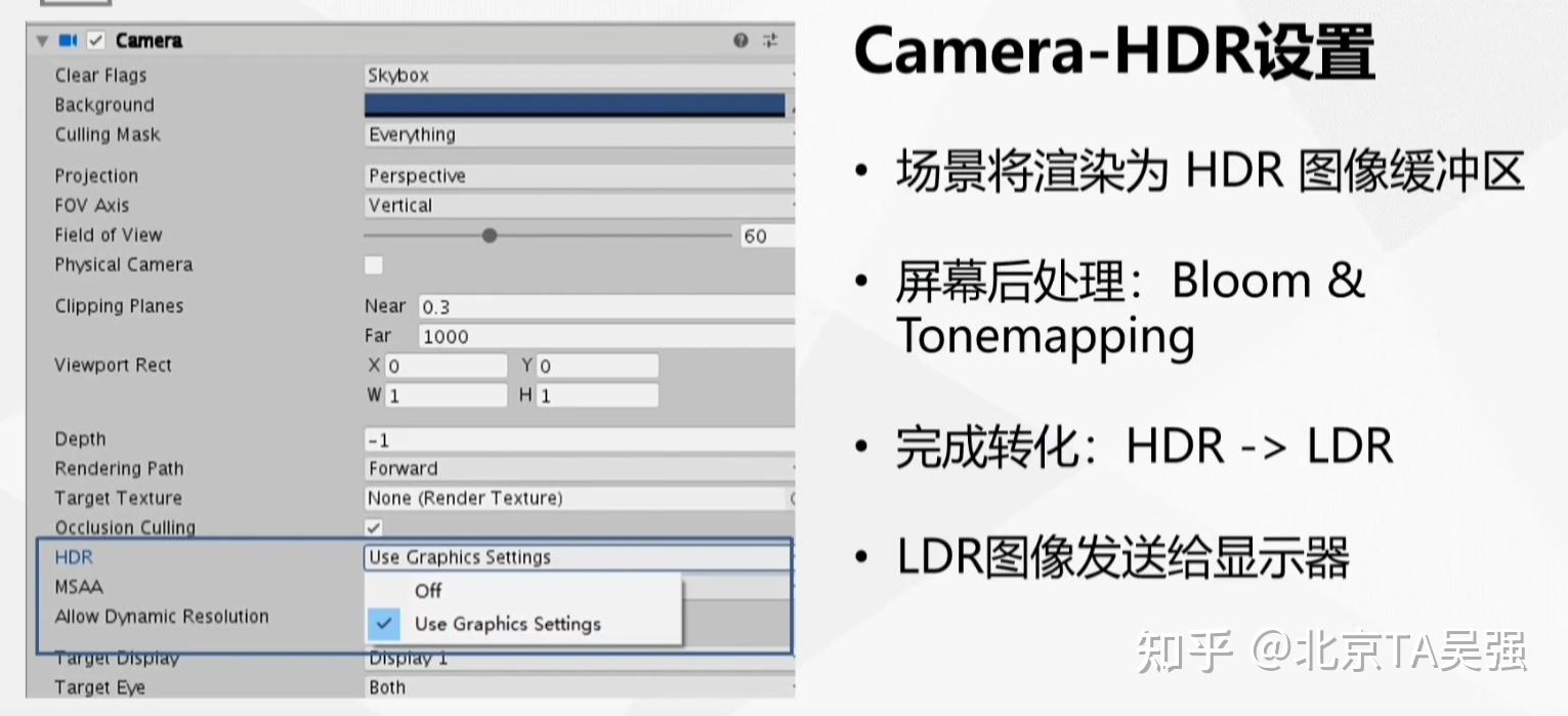 百人计划作业：2.7LDR与HDR - 知乎