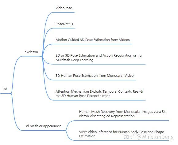 简述 Human Pose with Deep-learning - 知乎