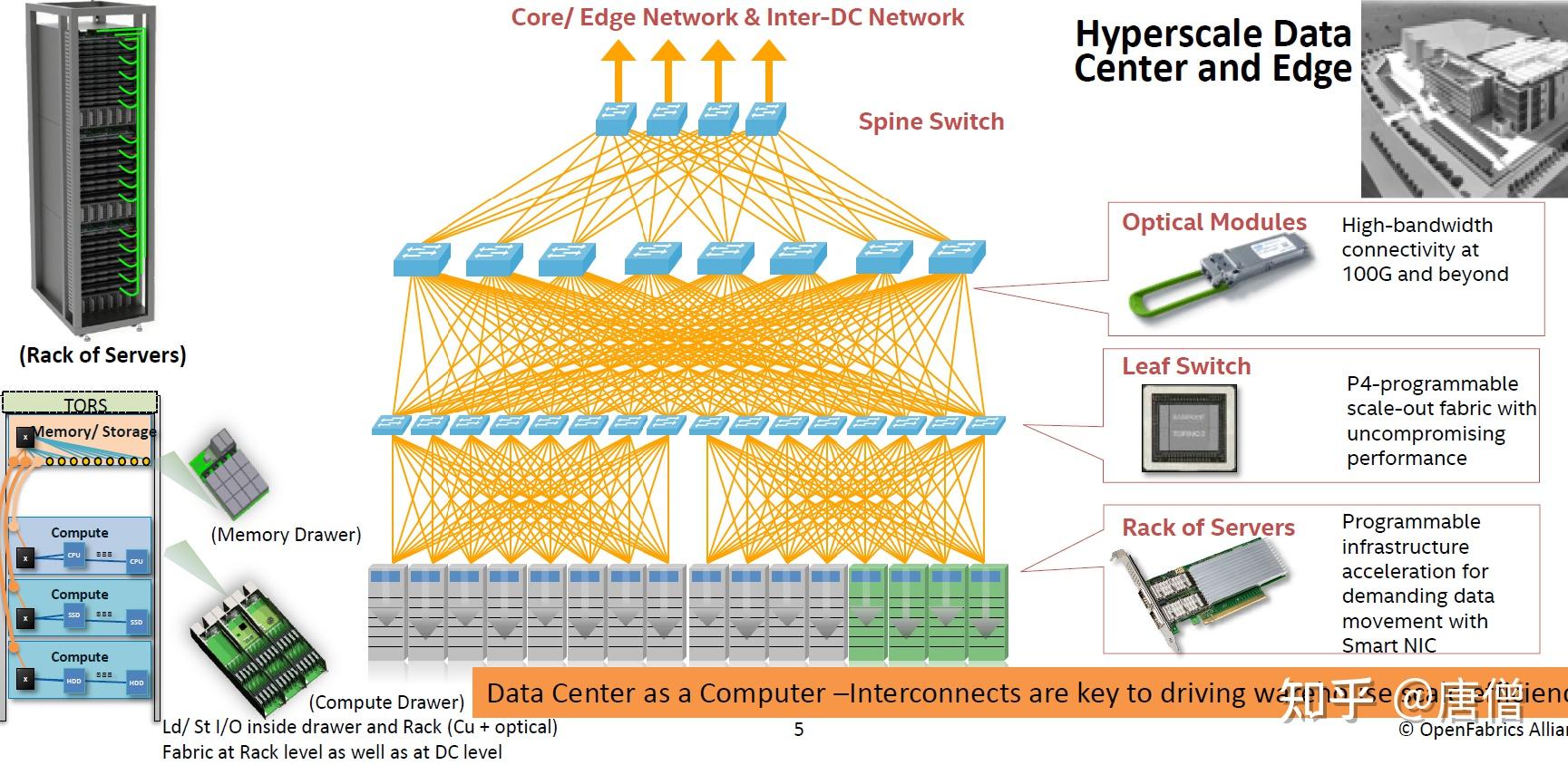 OpenFabrics Alliance Workshop会议资料分享（2021、2020） - 知乎