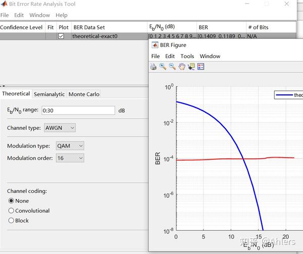 OFDM在AWGN下的BER曲线Matlab实现详解 - 知乎
