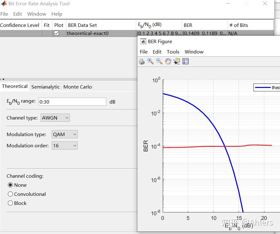 OFDM在AWGN下的BER曲线Matlab实现详解 - 知乎