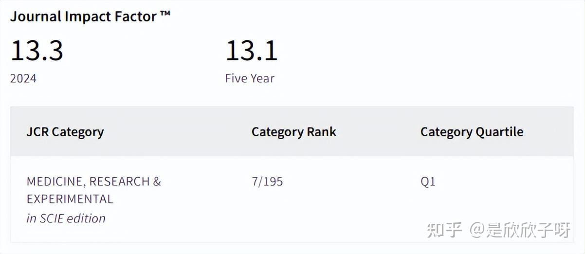 一区TOP《THERANOSTICS》剔库惹质疑，Scopus官方:将启动二次调查 - 知乎