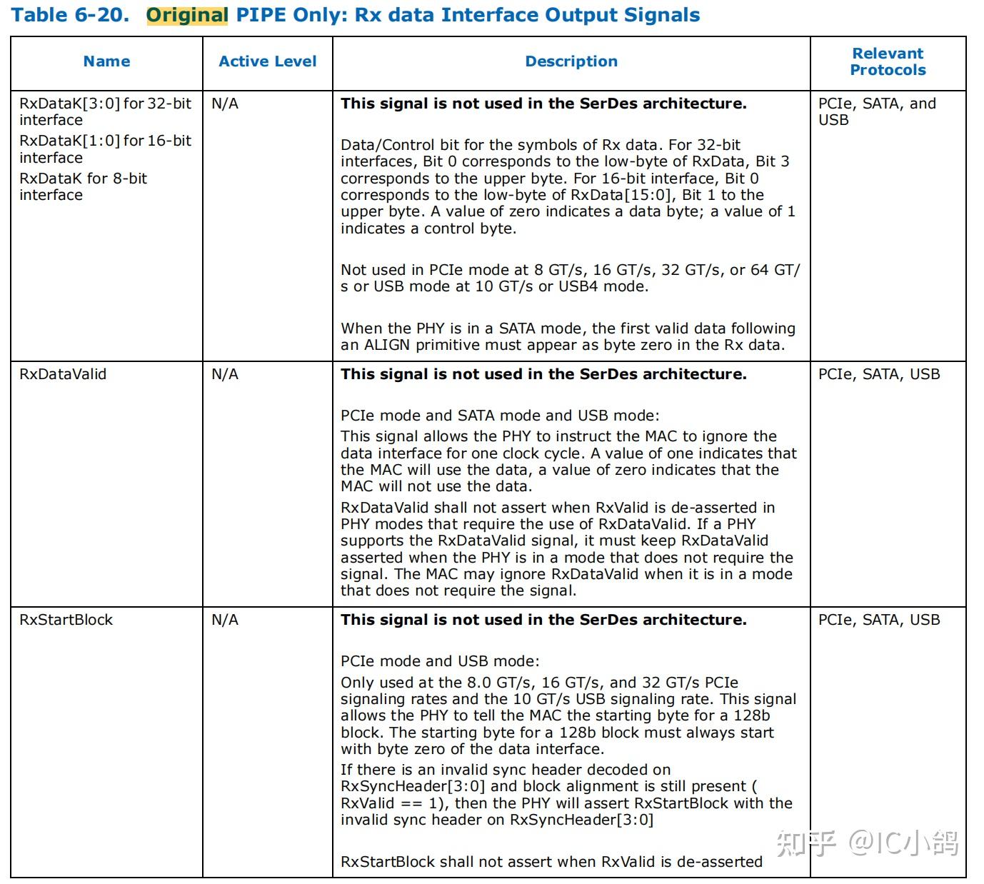 浅谈PCIe PHY Original PIPE Architecture 与 SerDes PIPE Architecture - 知乎