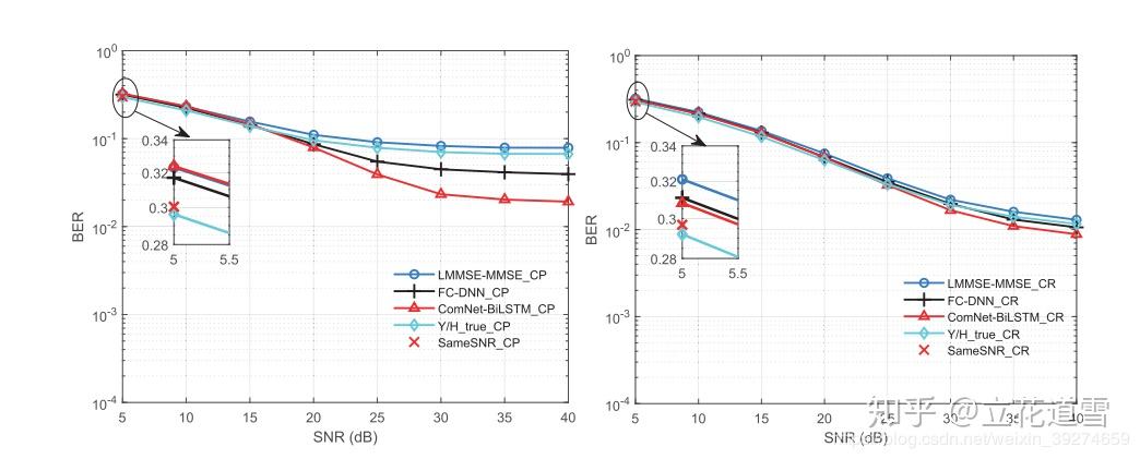 深度通信网络专栏： ComNet for OFDM接收机——深度学习与传统理论的结合 - 知乎