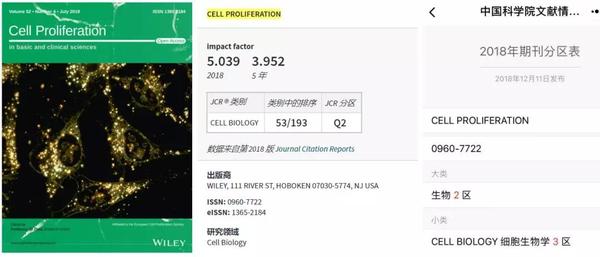 解刊 | 《Cell Proliferation》 - 知乎