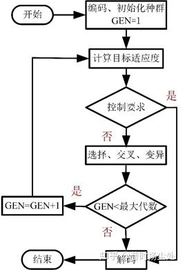 【MATLAB】GA优化算法整定PID控制器参数（三）—— 一阶带时延的被控对象 - 知乎