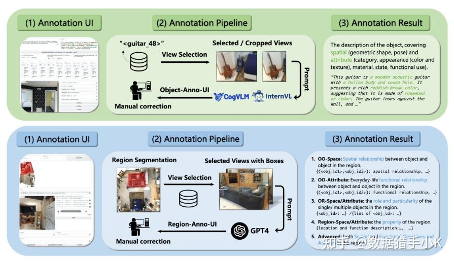 MMScan数据集：首个最大的多模态3D场景数据集，包含层次化的语言标注 - 知乎