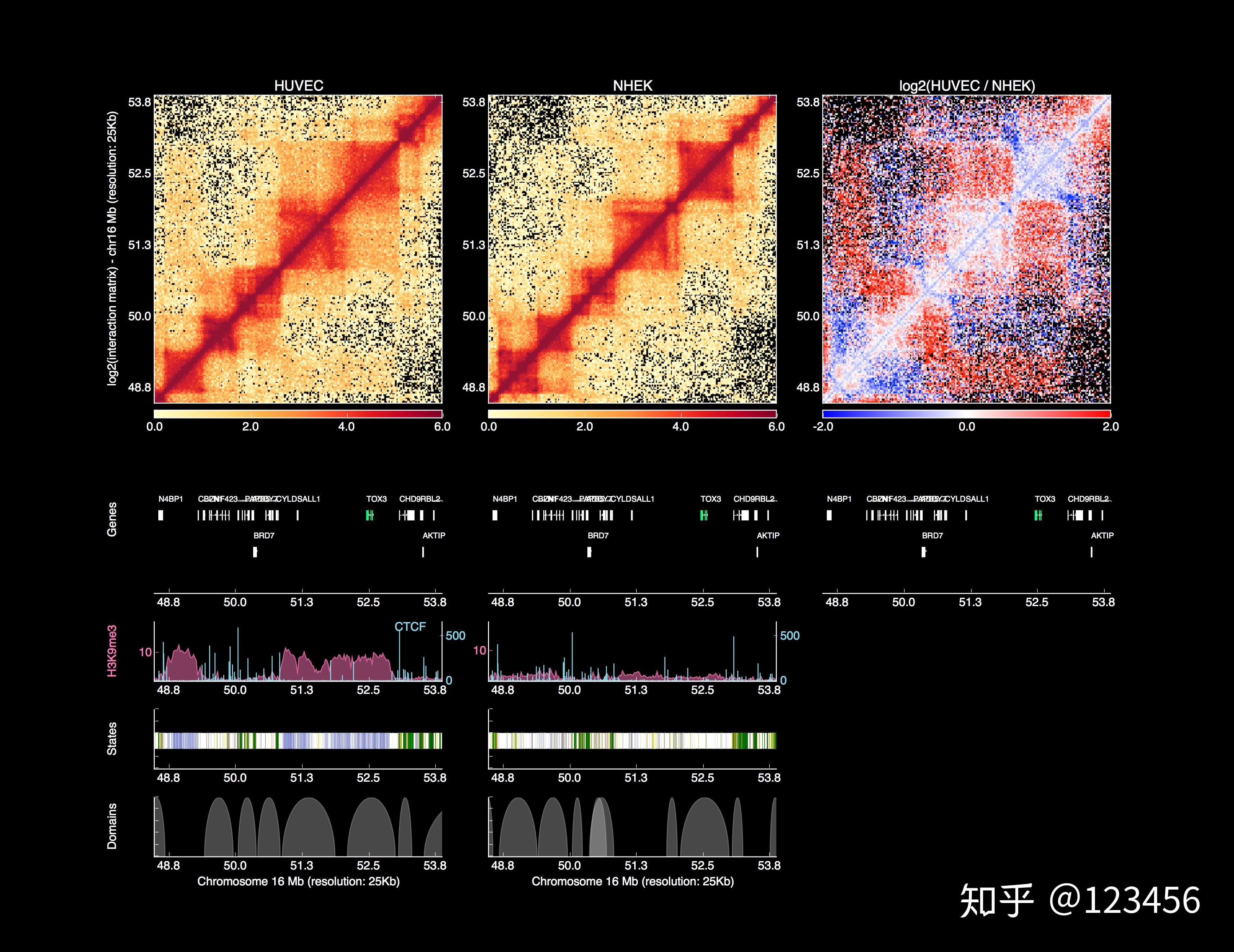 [工具][Hi-C] Hi-C可视化工具 HiCPlotter （以HiC-Pro得到的结果为例） - 知乎