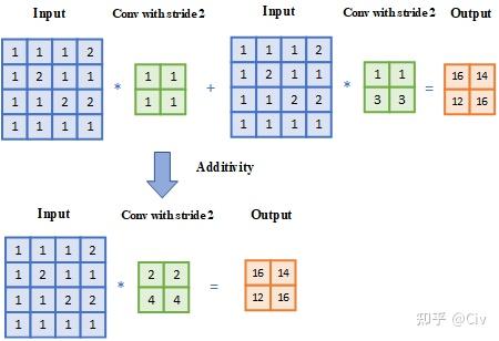 深度学习理论与实践---Inception的重参数化：DBBNet - 知乎
