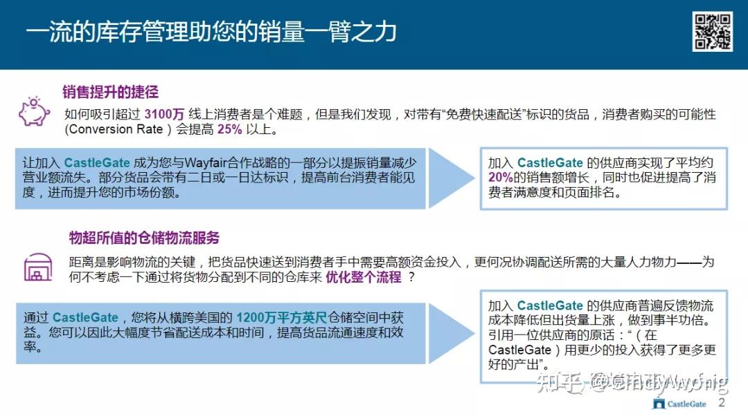 关于wayfair平台CastleGate仓库的发货、入仓头程操作、入仓包装要求、营运费率等讲解 - 知乎