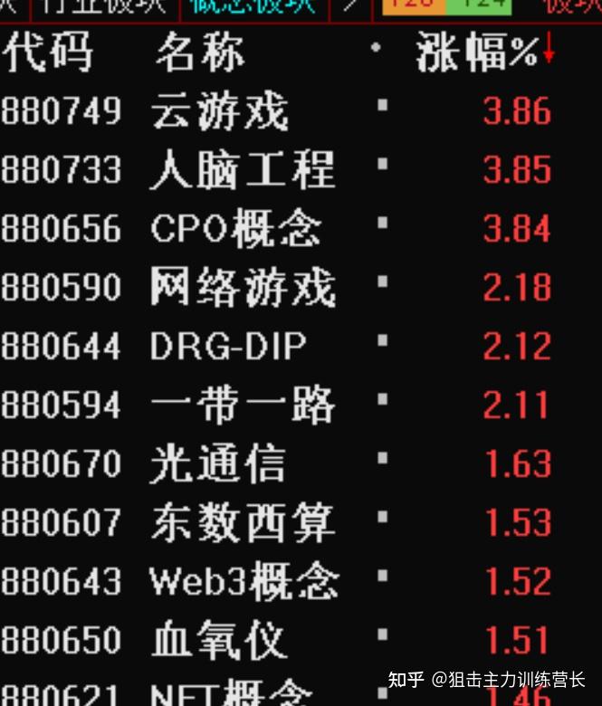 23年5月29号【狙击主力近期热点方向题材】 知乎