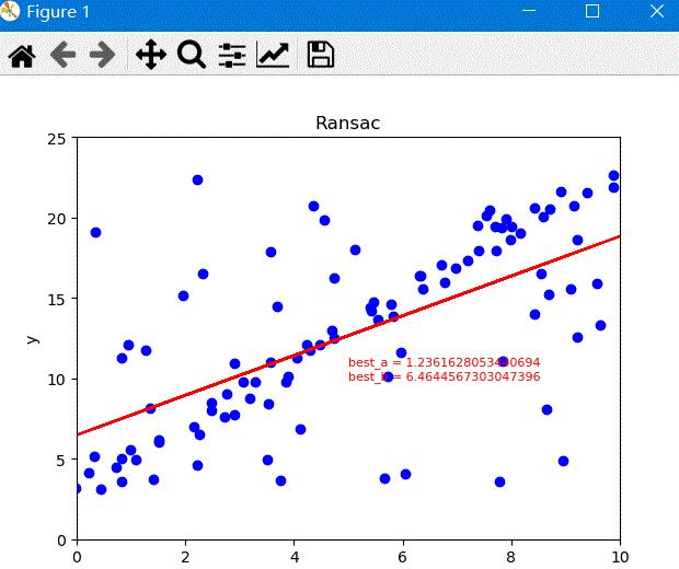 RANSAC算法基本原理+代码实现 - 知乎