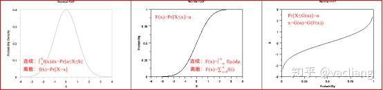 因变量二分类资料的Probit回归 - 知乎