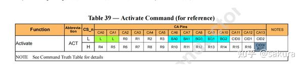 JEDEC D5 Chapter4_Section6 - 知乎