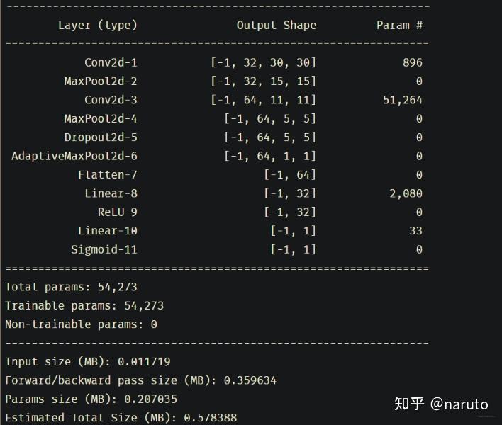 pytorch实战总结篇之模型构建 - 知乎