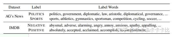 【ACL 2022】Knowledgeable Prompt-tuning: Incorporating Knowledge into Prompt Verbalizer for Text ...