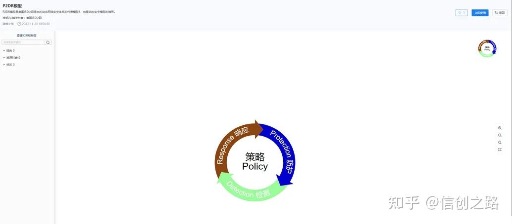 30种经典的网络与信息安全模型介绍 - 知乎