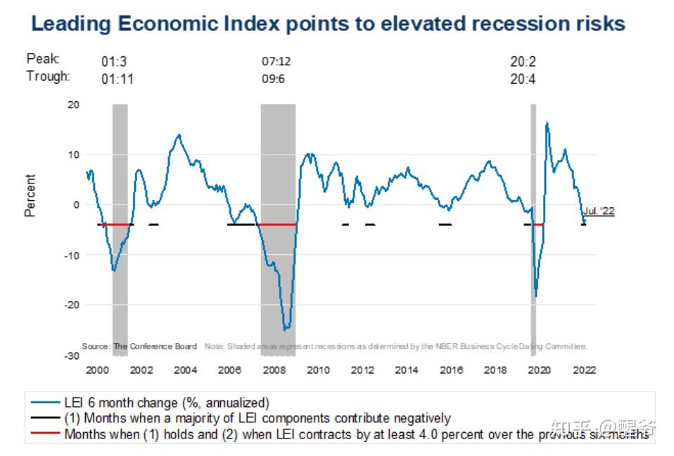 把握宏观经济形势需要关注哪些指标？ - 知乎