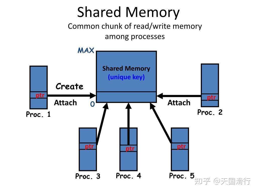 Python 进程与线程的使用指南 知乎