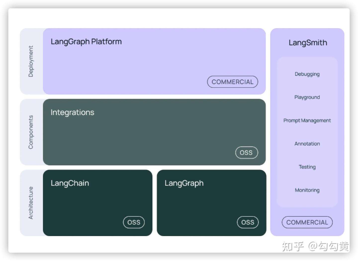 【LangChain-1】LangChain介绍及API使用（含代码） - 知乎