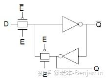Latch应用总结！附Time Borrowing，Lockup，Gating Check - 知乎
