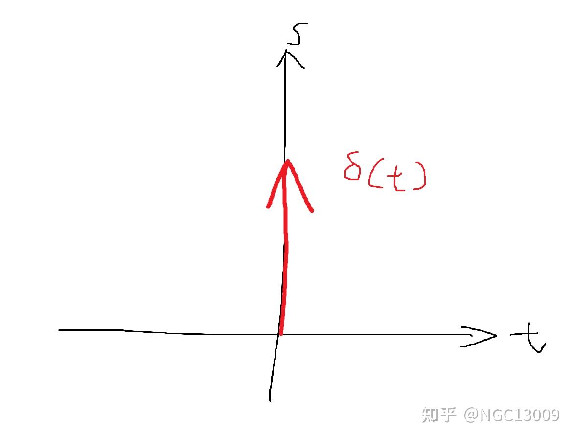 随机信号/随机过程基本知识点 - 知乎