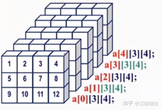 八数组2二维数组andand多维数组 知乎