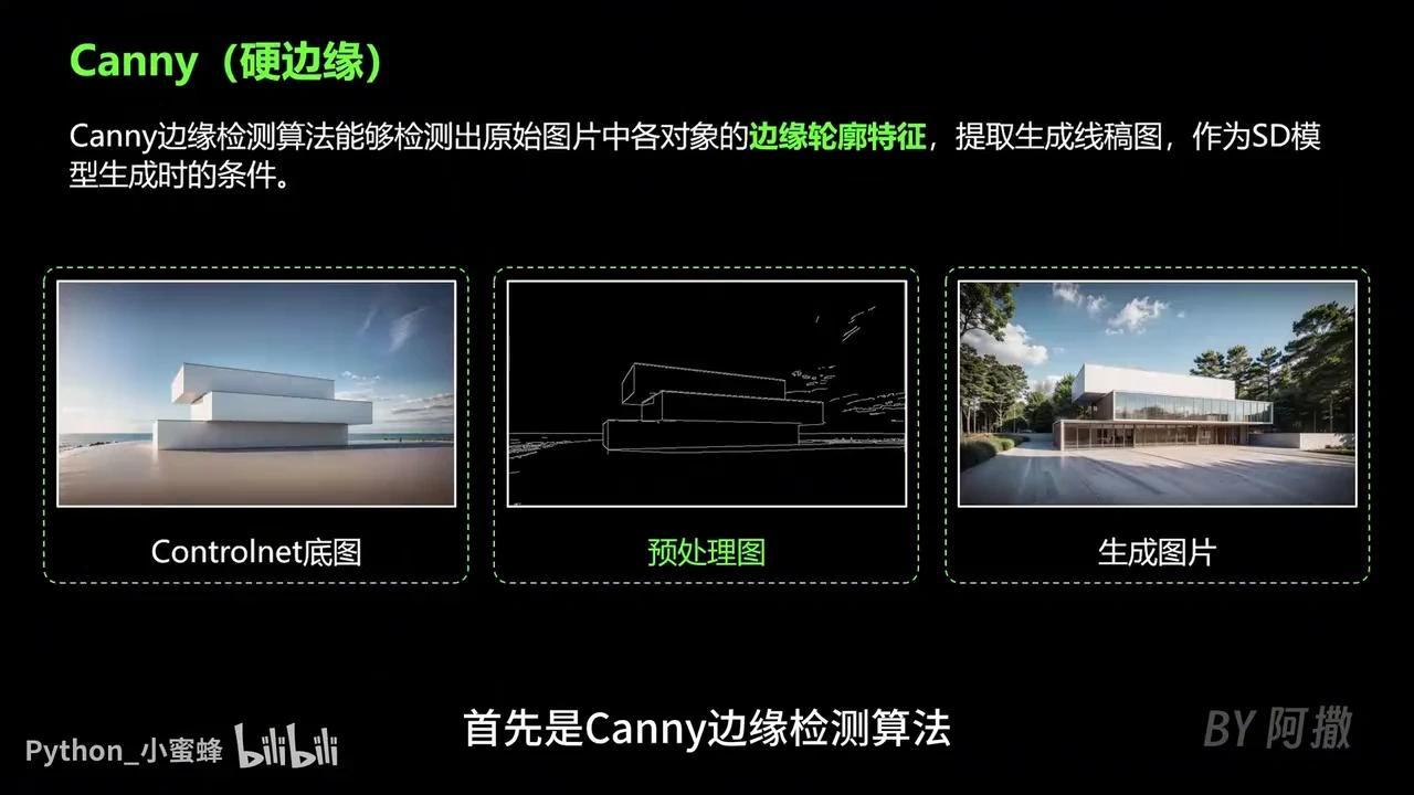 Stable Diffusion辅助建筑设计详细教程（附SD安装包插件）一键快速生成你想要的效果图，人人都能成为建筑设计师！ - 知乎