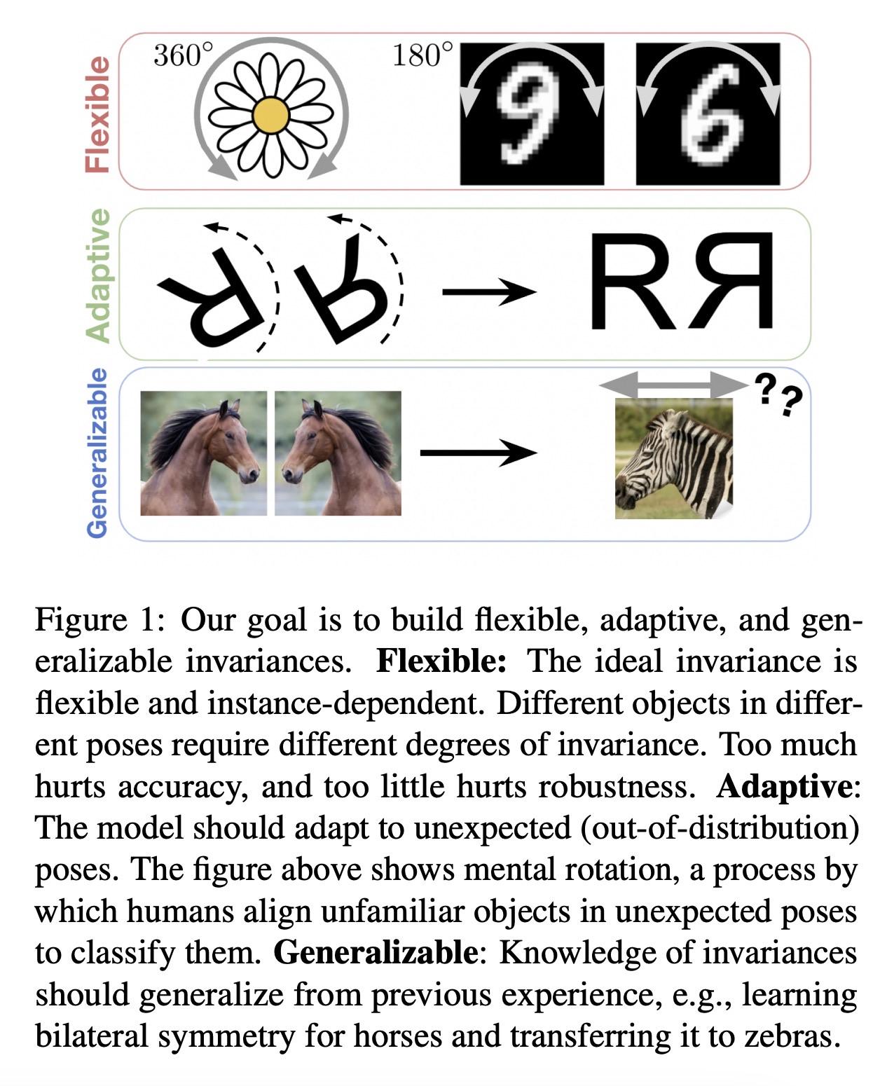 爱可可 AI 前沿推介(9.30) - 知乎