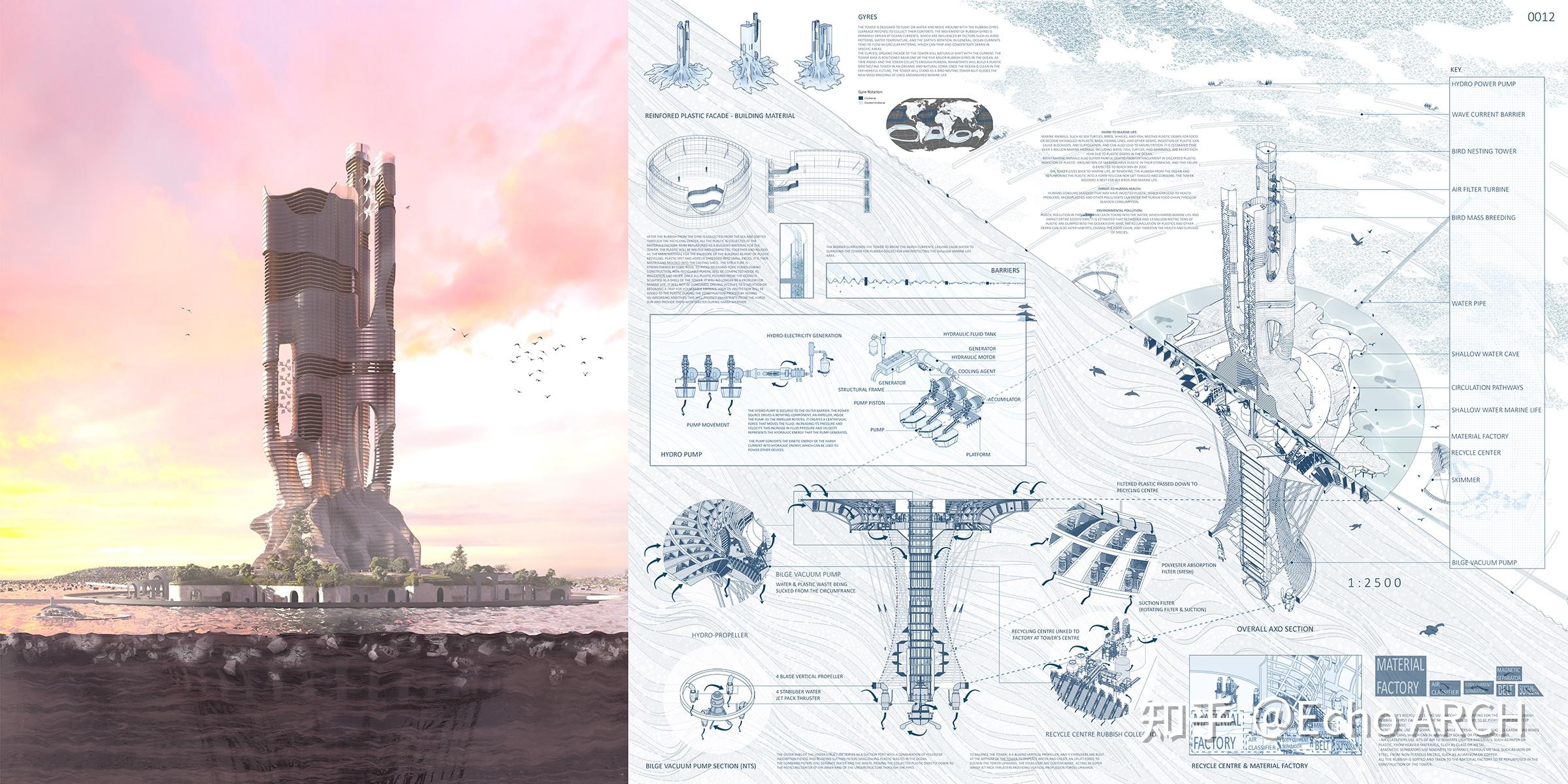 2024 eVolo 摩天楼竞赛开始报名啦~ - 知乎