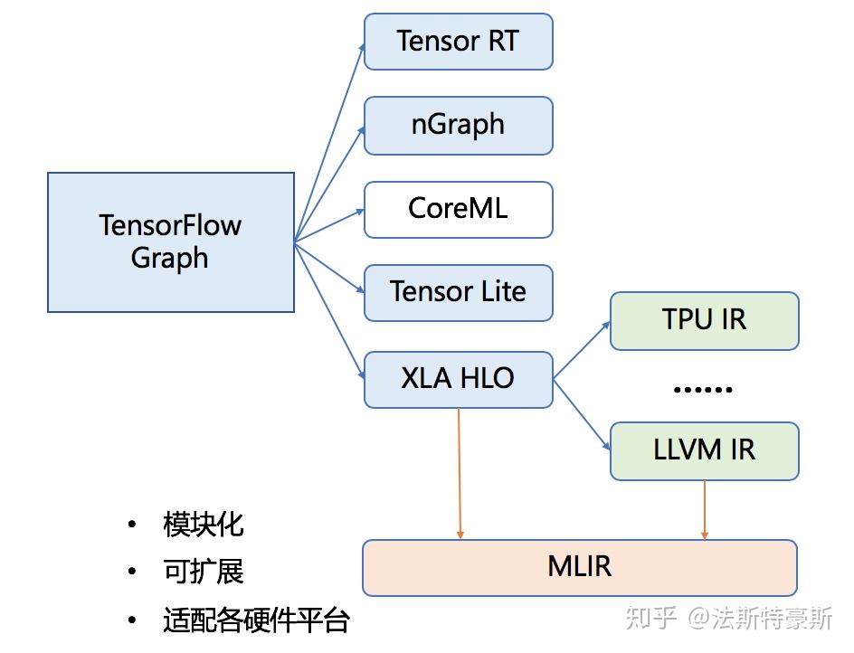 初见MLIR - 知乎