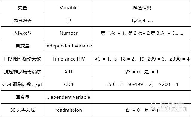 广义估计方程（GEE）：如何用Stata、SAS和R实现？ - 知乎