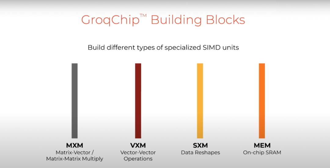 Groq：从头设计一个张量流式处理器架构 - 知乎