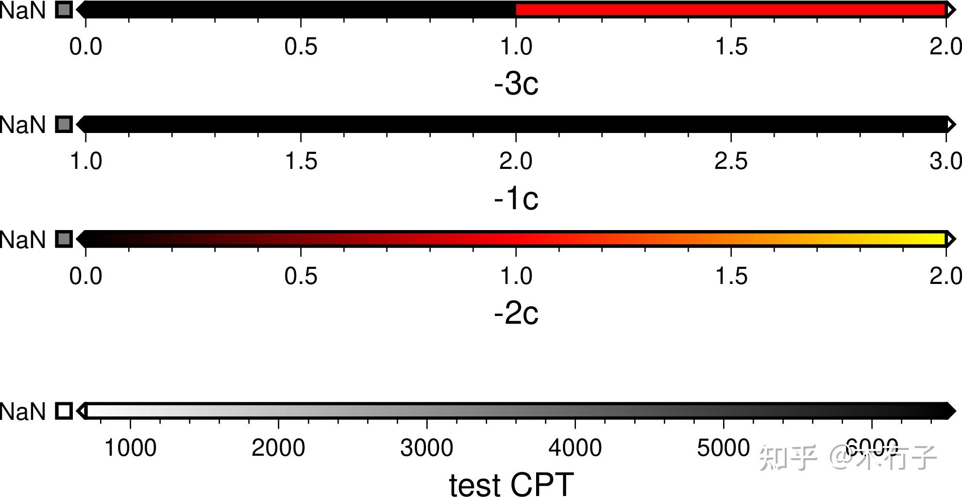 windows GMT colorbar 的cpt制作 - 知乎