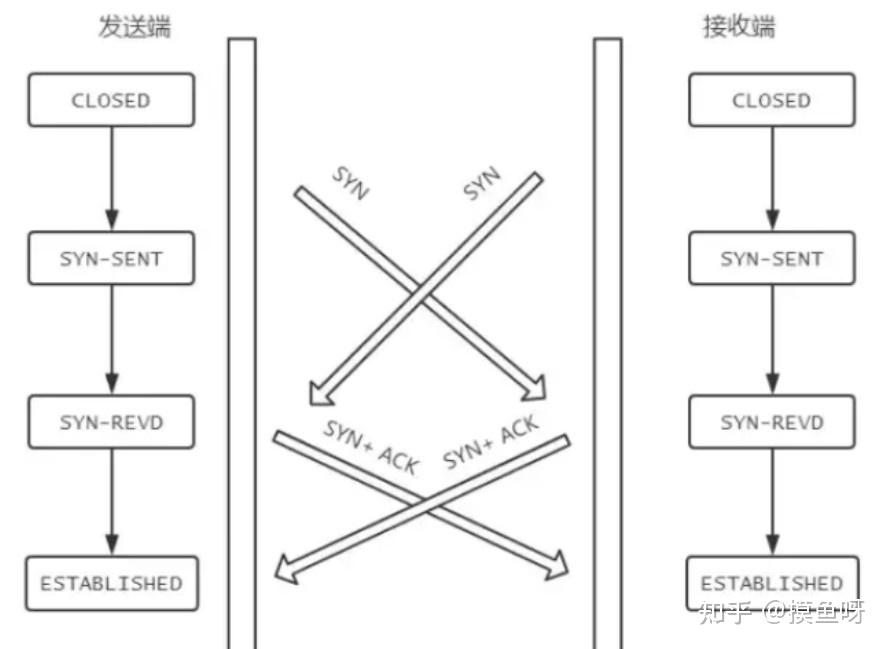 Posix API与网络协议栈 - 知乎