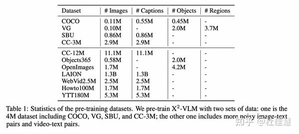 X2-VLM: All-In-One Pre-trained Model For Vision-Language Tasks - 知乎