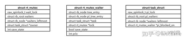 Linux内核同步机制RT-mutex - 知乎