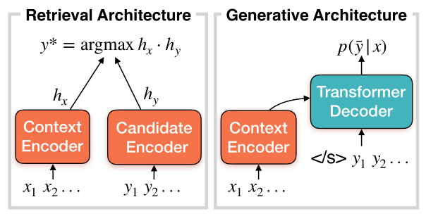 共情对话：Towards Empathetic Open-domain Conversation Models: a New ...