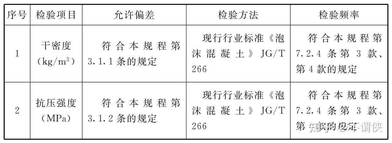 JGJ／T341-2014 泡沫混凝土应用技术规程 - 知乎