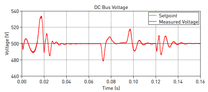 PLECS应用范例（53）: 功率分流混合动力汽车系统（Power Split Hybrid Vehicle System） - 知乎