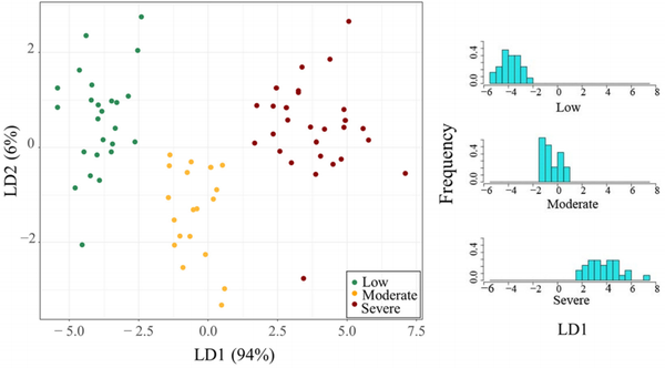 ASD | ASD Fieldspec 3 FR光谱仪在东北典型黑土地区农田土壤侵蚀热点探测方面的应用 - 知乎