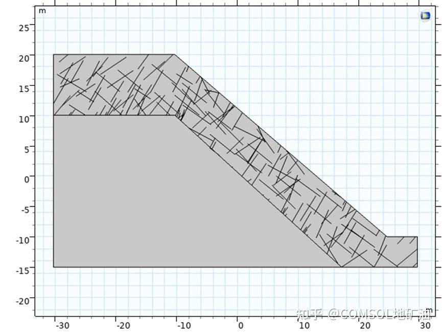 COMSOL边坡大坝路基模型汇总 - 知乎