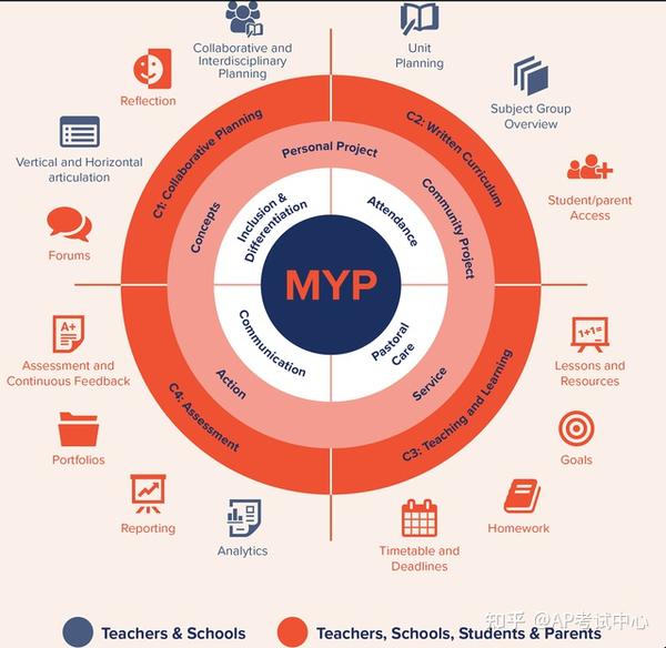 IB课程体系超详细科普！想选IB的家长们，这篇文章值得收藏~ - 知乎