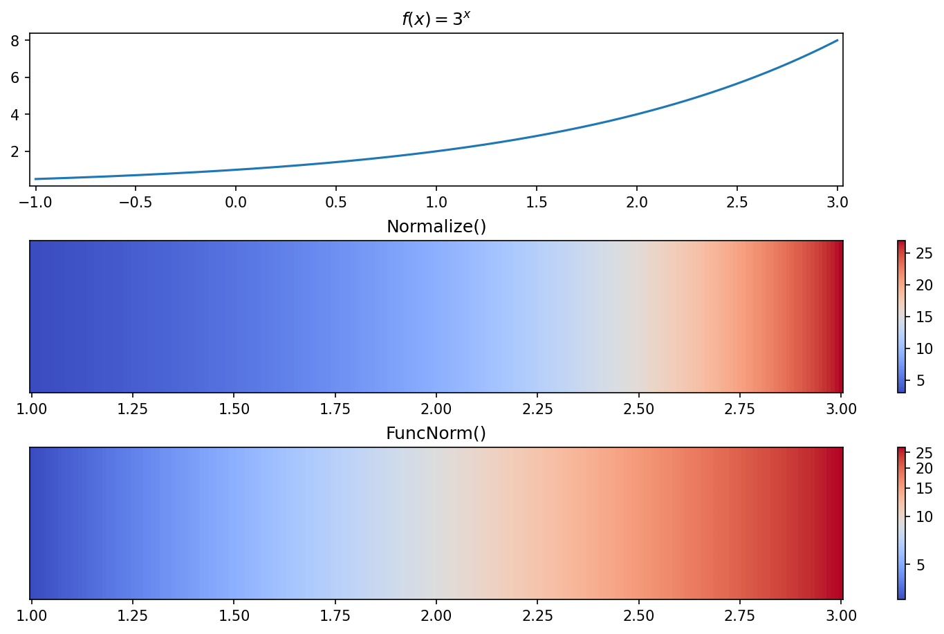 Matplotlib色彩教程（3.4）创建Norm - 知乎