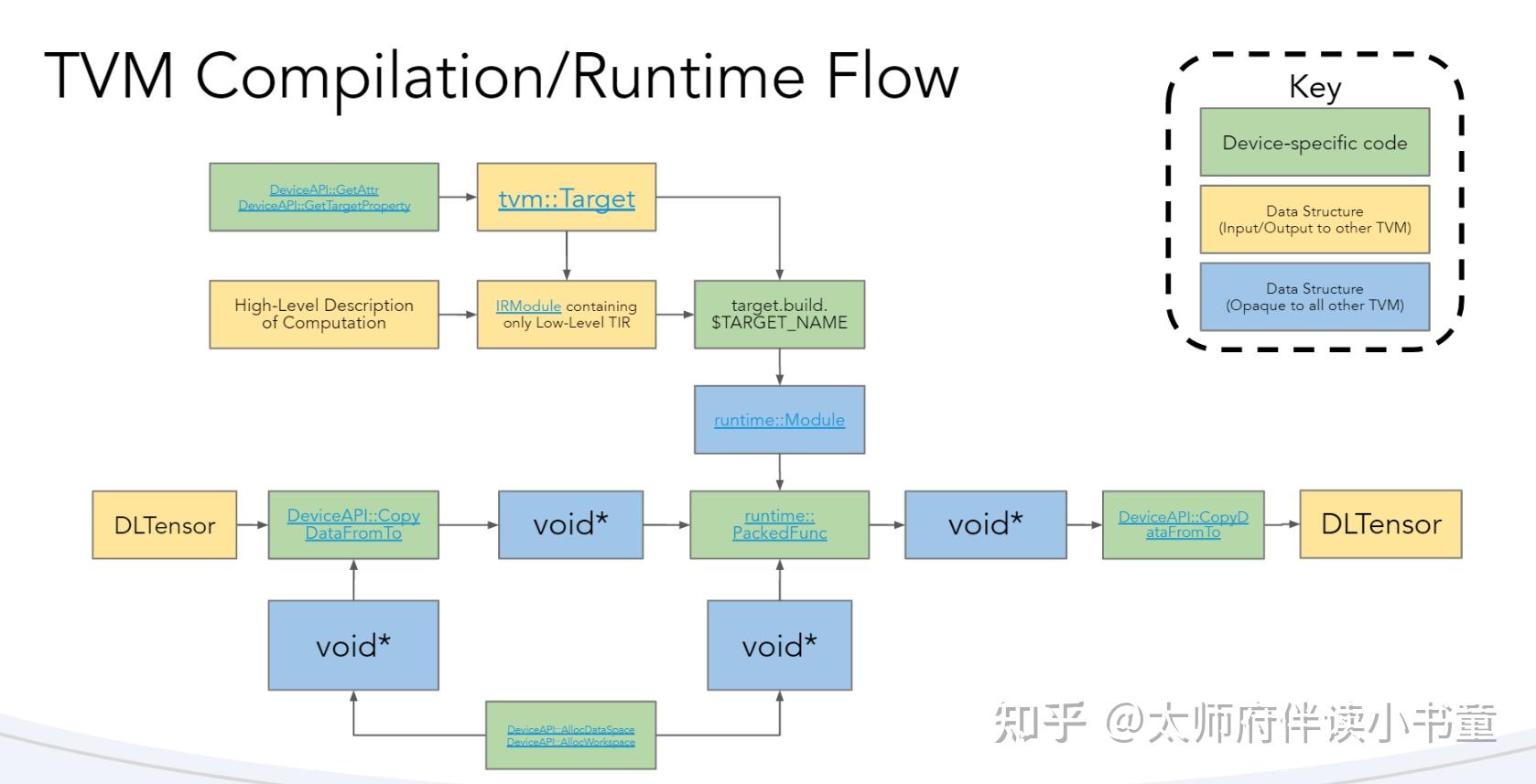 TVM开发者训练营（五）：为新硬件拓展TVM后端 - 知乎