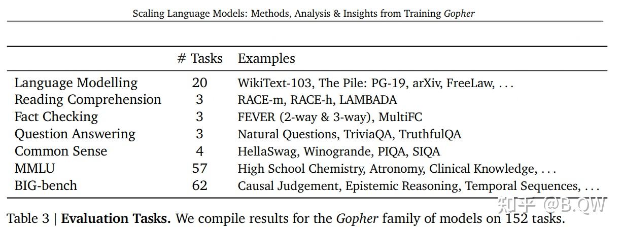 【自然语言处理】【大模型】DeepMind的大模型Gopher - 知乎