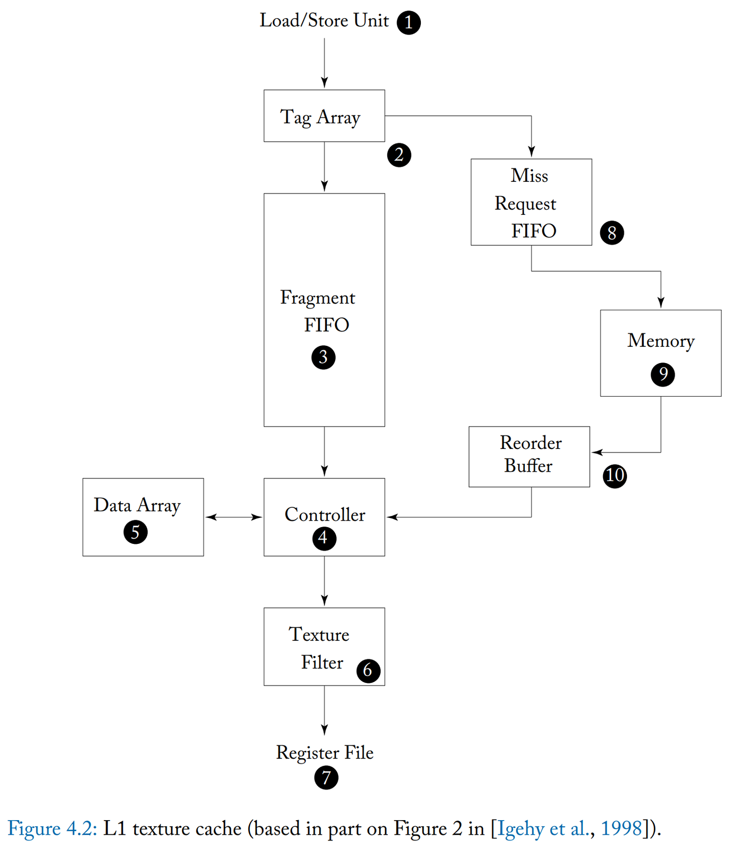 (GPGPU) General-Purpose Graphics Processor Architectures 读书笔记 - 知乎