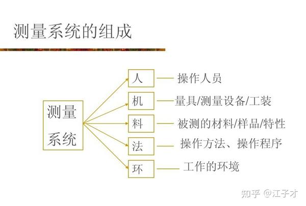 五大工具之msa 知乎