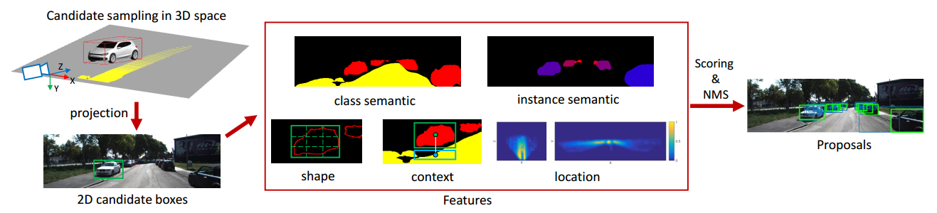 Monocular 3d Object Detection 知乎